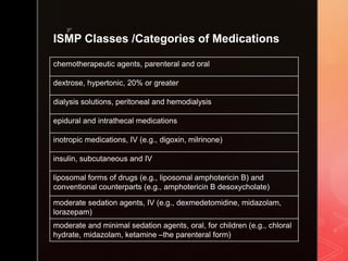 High - Alert Medications.pptx
