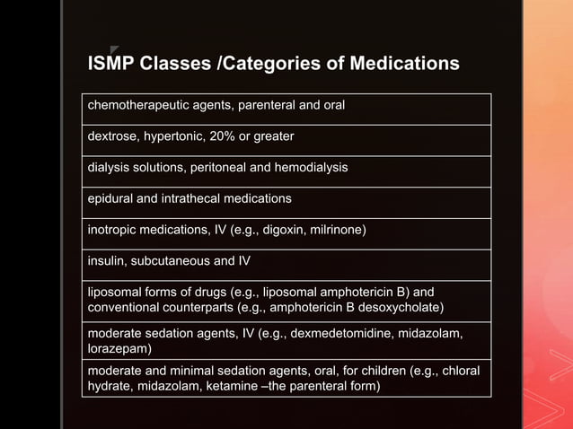 High - Alert Medications.pptx