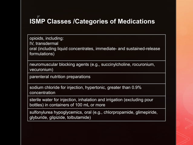 High - Alert Medications.pptx