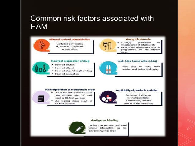 High - Alert Medications.pptx