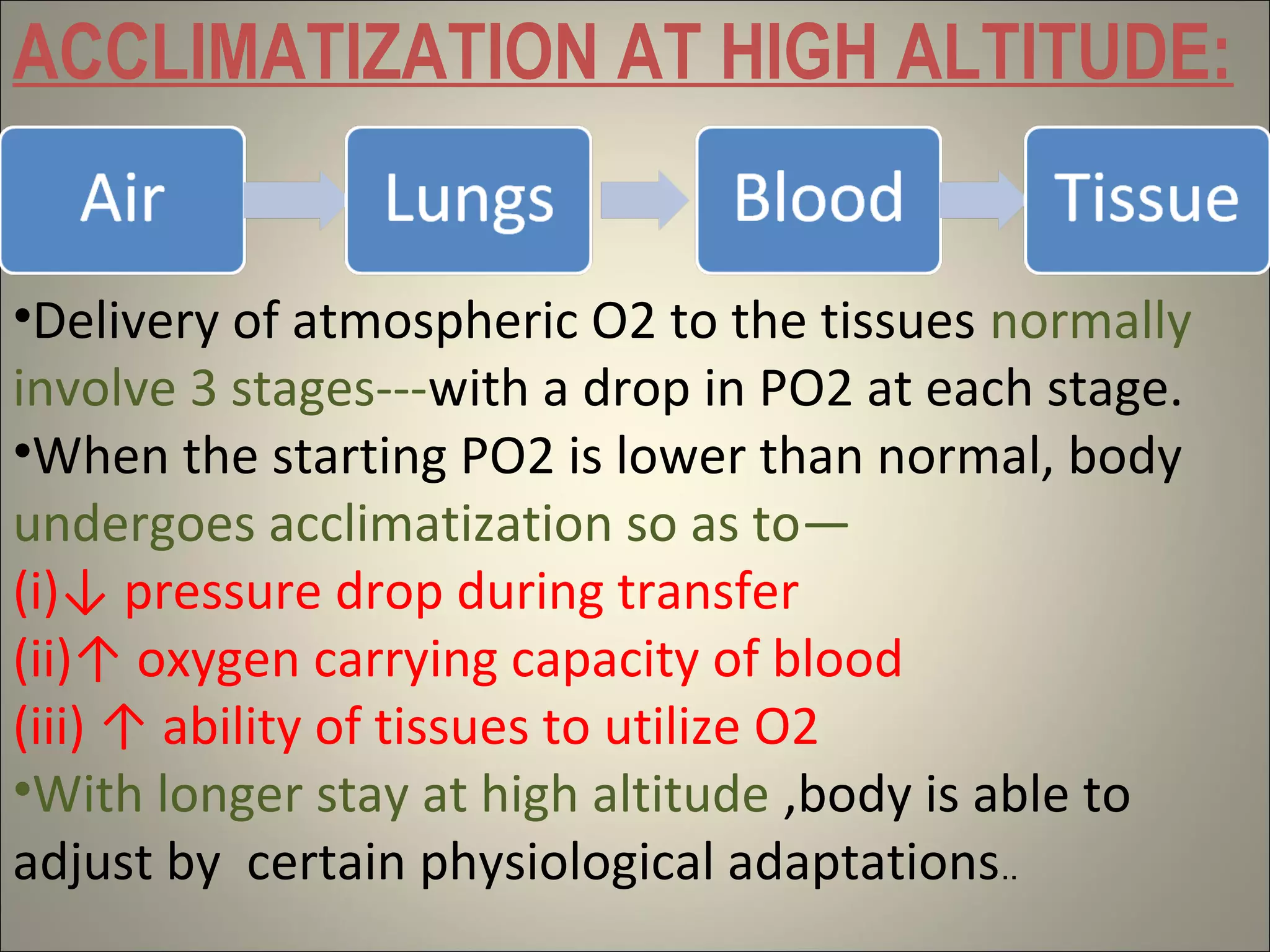 High-altitude-physiology | PPT