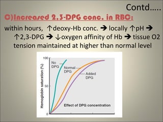 High-altitude-physiology | PPT