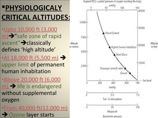 High-altitude-physiology | PPT