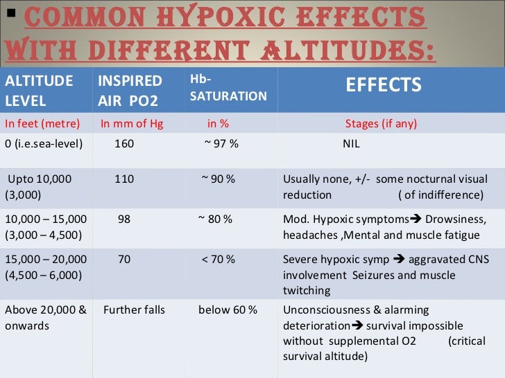 High-altitude-physiology