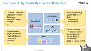 High Availability in OpenStack Cloud | PDF | Cloud Computing | Internet