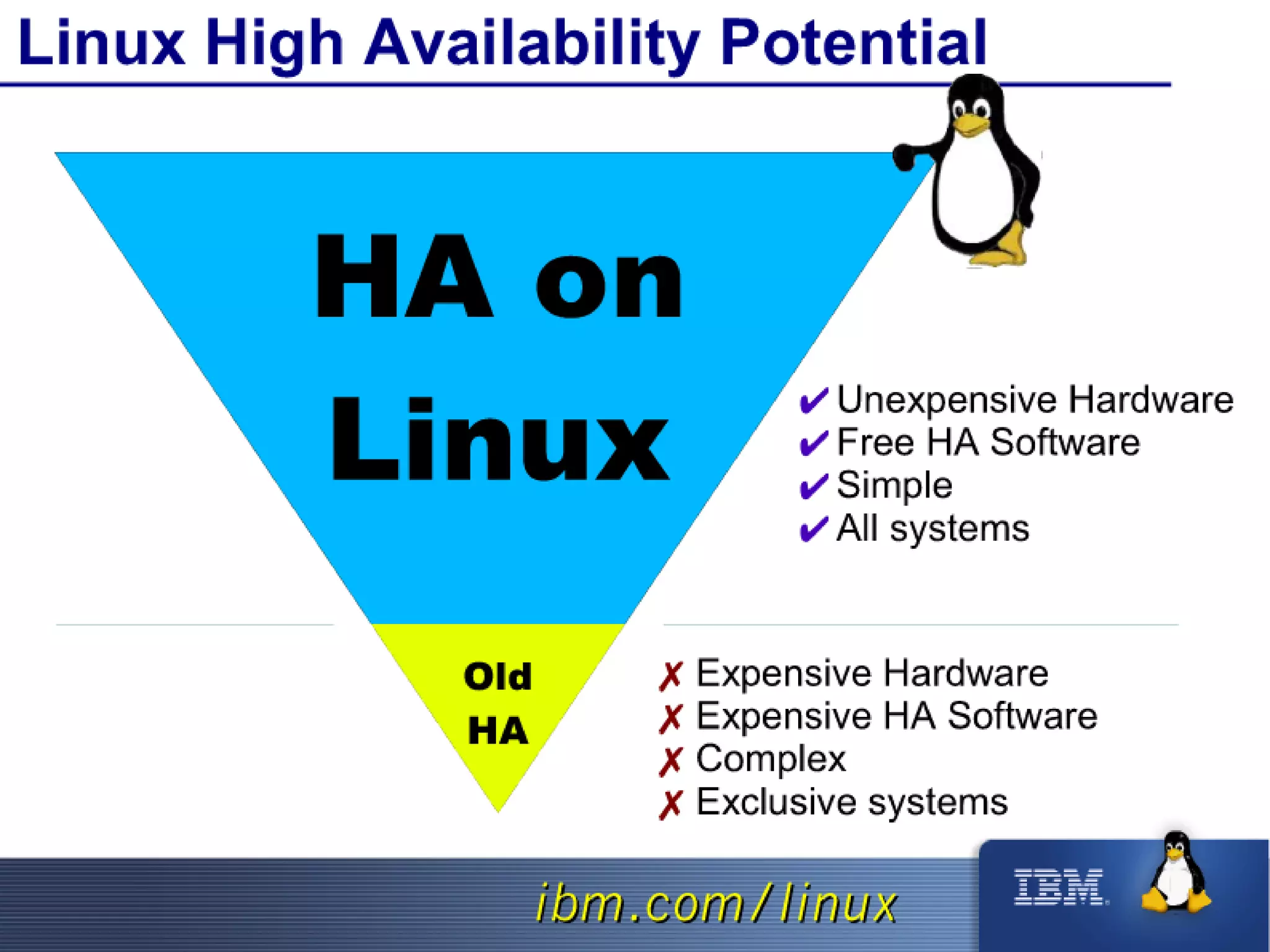High Availability Linux Clusters | PPT
