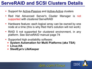 High Availability Linux Clusters | PPT