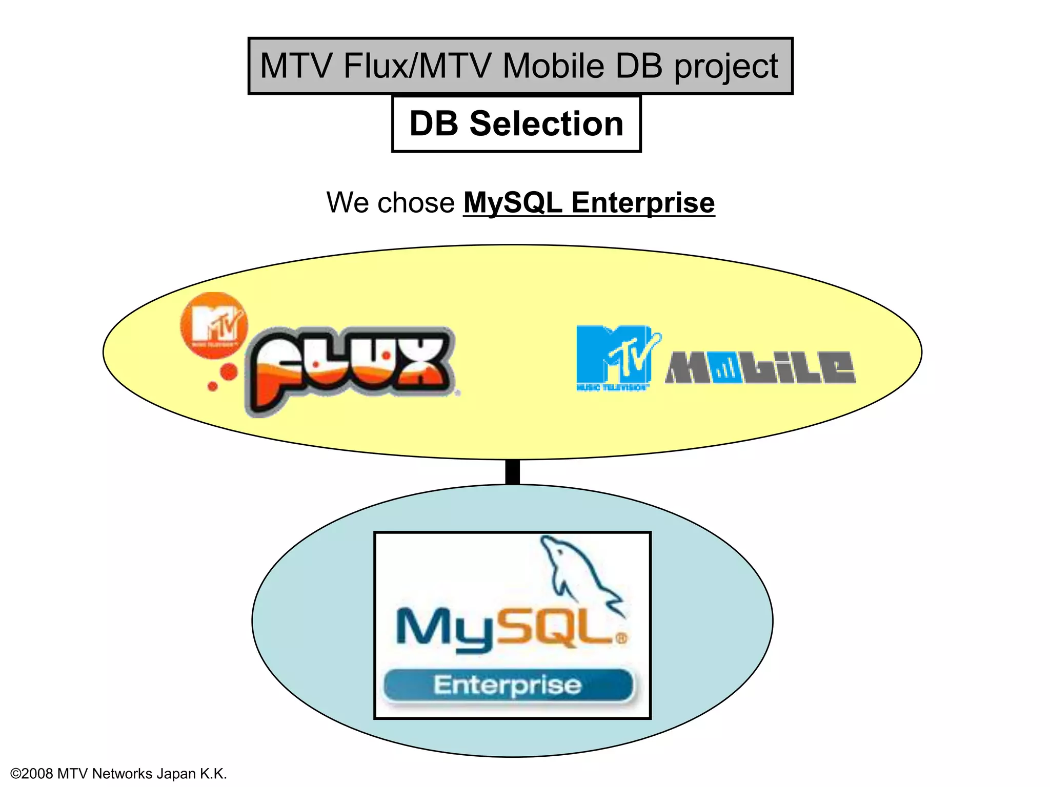 High Availability MySQL with DRBD and Heartbeat: MTV Japan ... | PPT