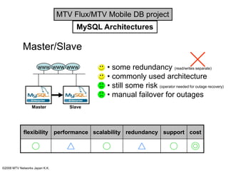 High Availability MySQL with DRBD and Heartbeat: MTV Japan ... | PPT