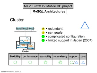 High Availability MySQL with DRBD and Heartbeat: MTV Japan ... | PPT
