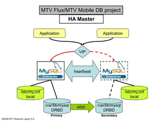 High Availability MySQL with DRBD and Heartbeat: MTV Japan ... | PPT