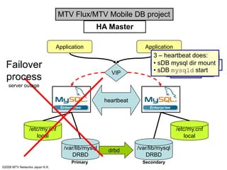 High Availability MySQL with DRBD and Heartbeat: MTV Japan ... | PPT