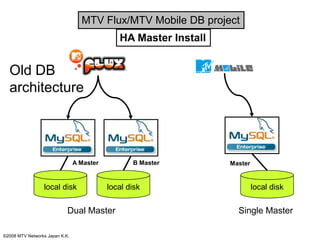 High Availability MySQL with DRBD and Heartbeat: MTV Japan ... | PPT