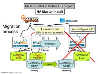 High Availability MySQL with DRBD and Heartbeat: MTV Japan ... | PPT