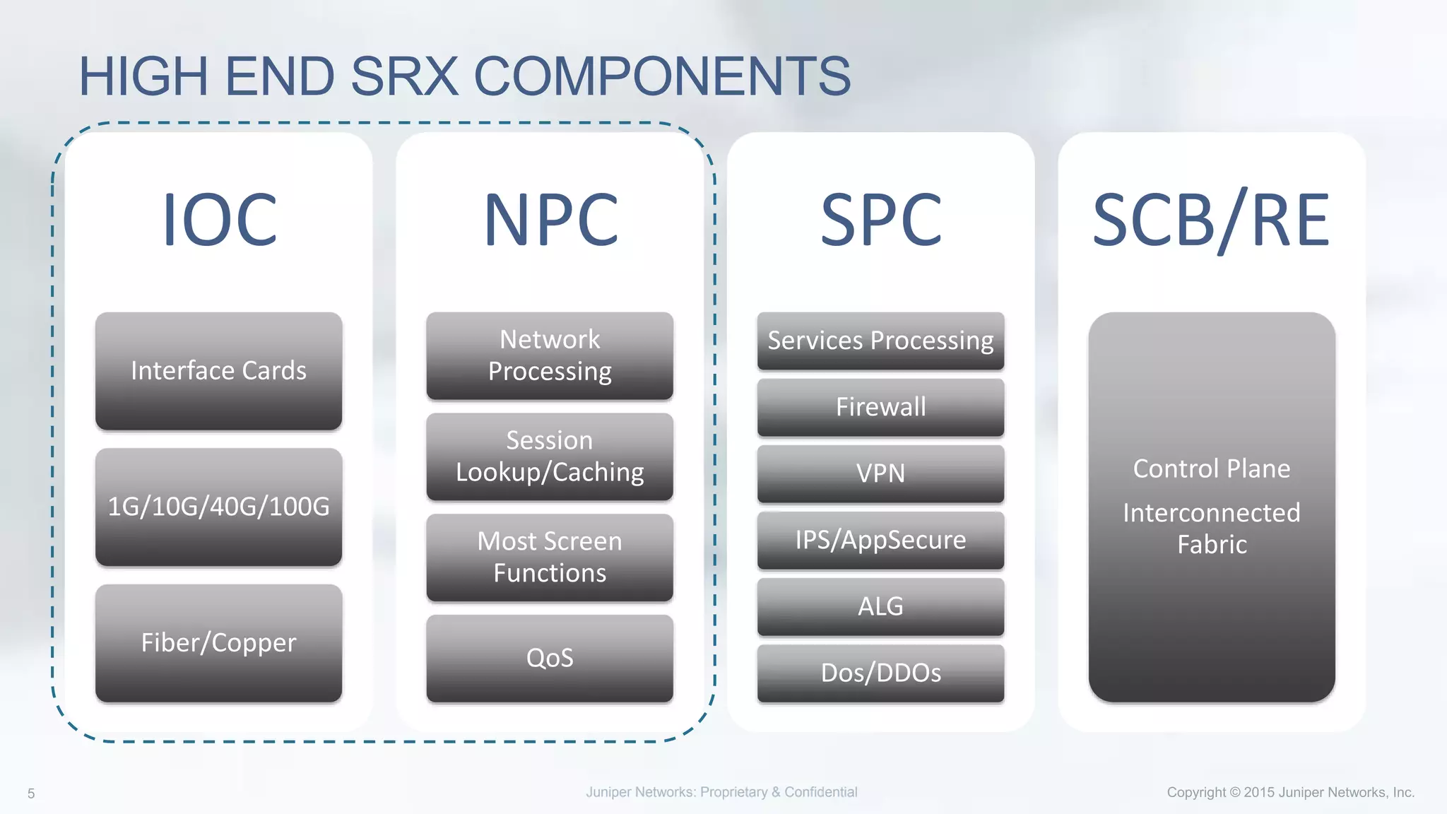 High availability deep dive high-end srx series | PPTX