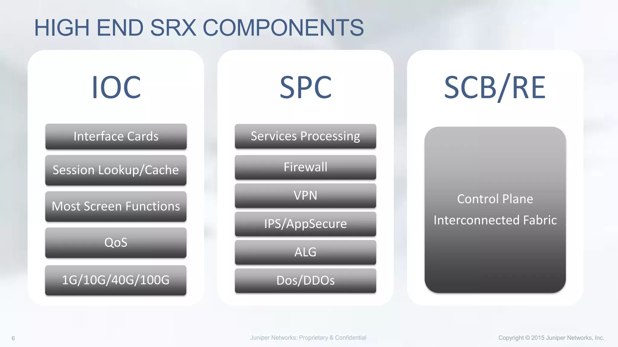 High availability deep dive high-end srx series | PPTX