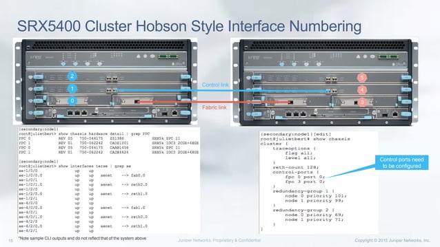 High availability deep dive high-end srx series | PPTX | Operating ...