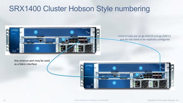 High availability deep dive high-end srx series | PPTX | Operating ...