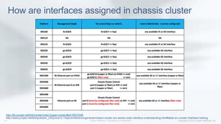 High availability deep dive high-end srx series | PPTX