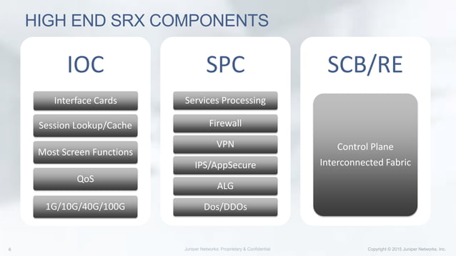 High availability deep dive high-end srx series | PPTX | Operating ...