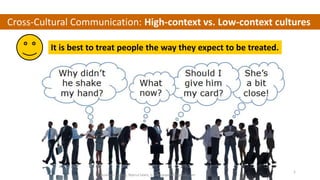 High context vs. low-context cultures | PPTX