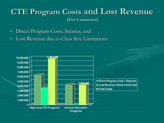 High Cost Program Presentation | PPT