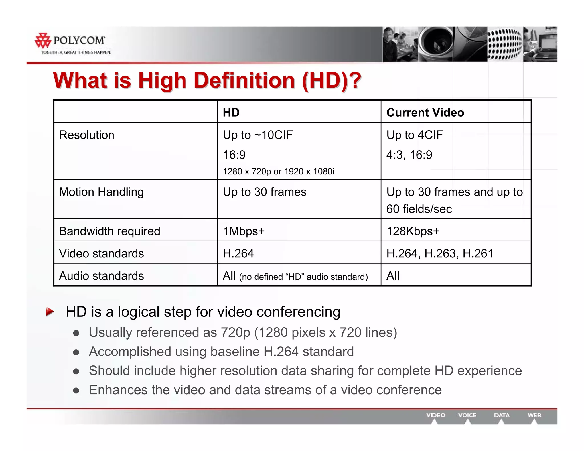 High Definition Video Conferencing End-to-end | PDF