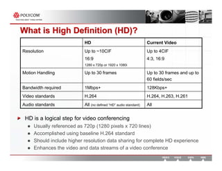 High Definition Video Conferencing End-to-end | PDF