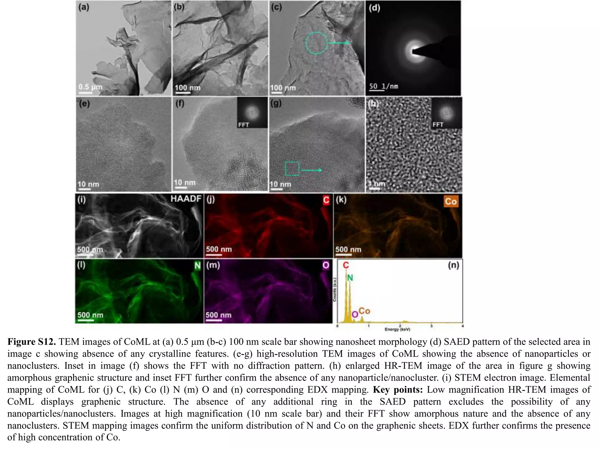 High-Density Cobalt Single-Atom Catalysts for Enhanced Oxygen Evolution ...
