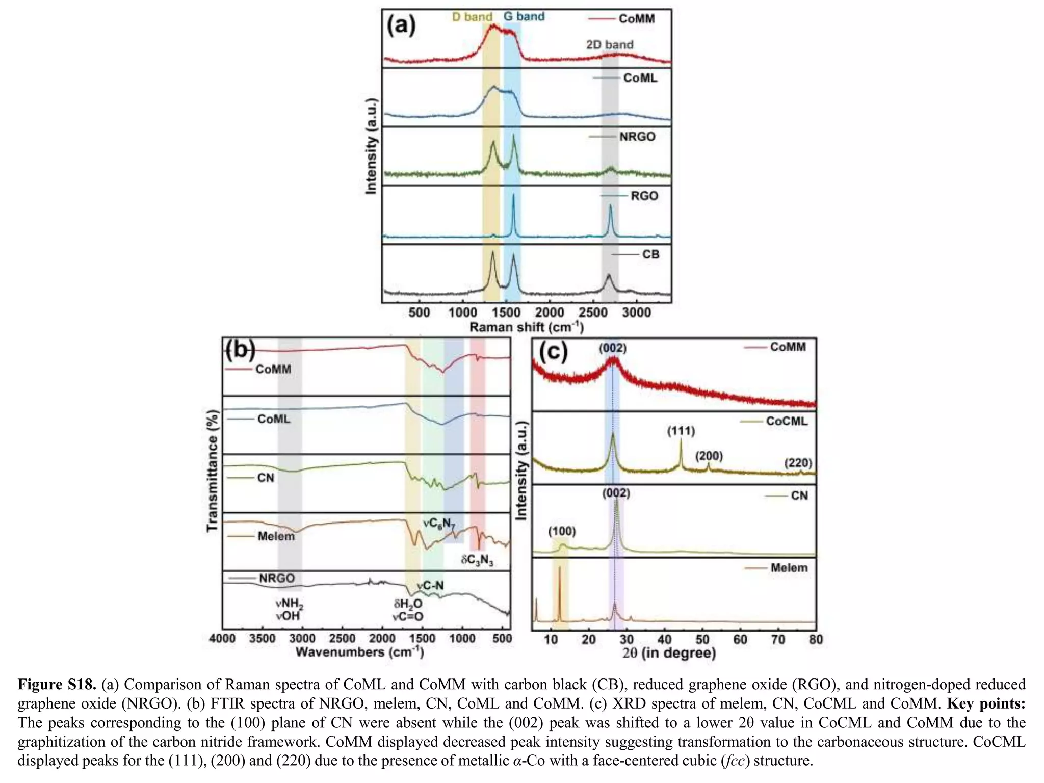 High-Density Cobalt Single-Atom Catalysts for Enhanced Oxygen Evolution ...