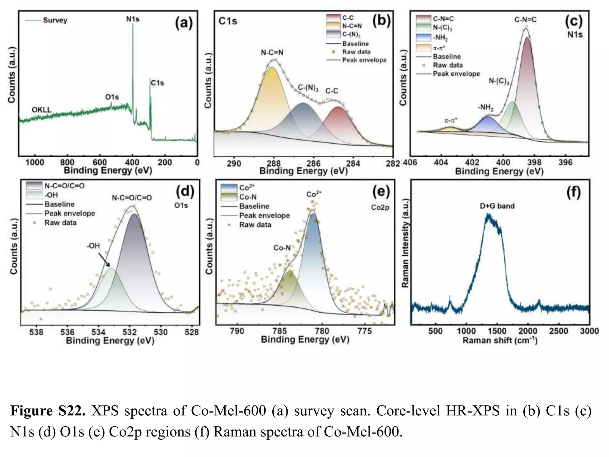 High-Density Cobalt Single-Atom Catalysts for Enhanced Oxygen Evolution ...