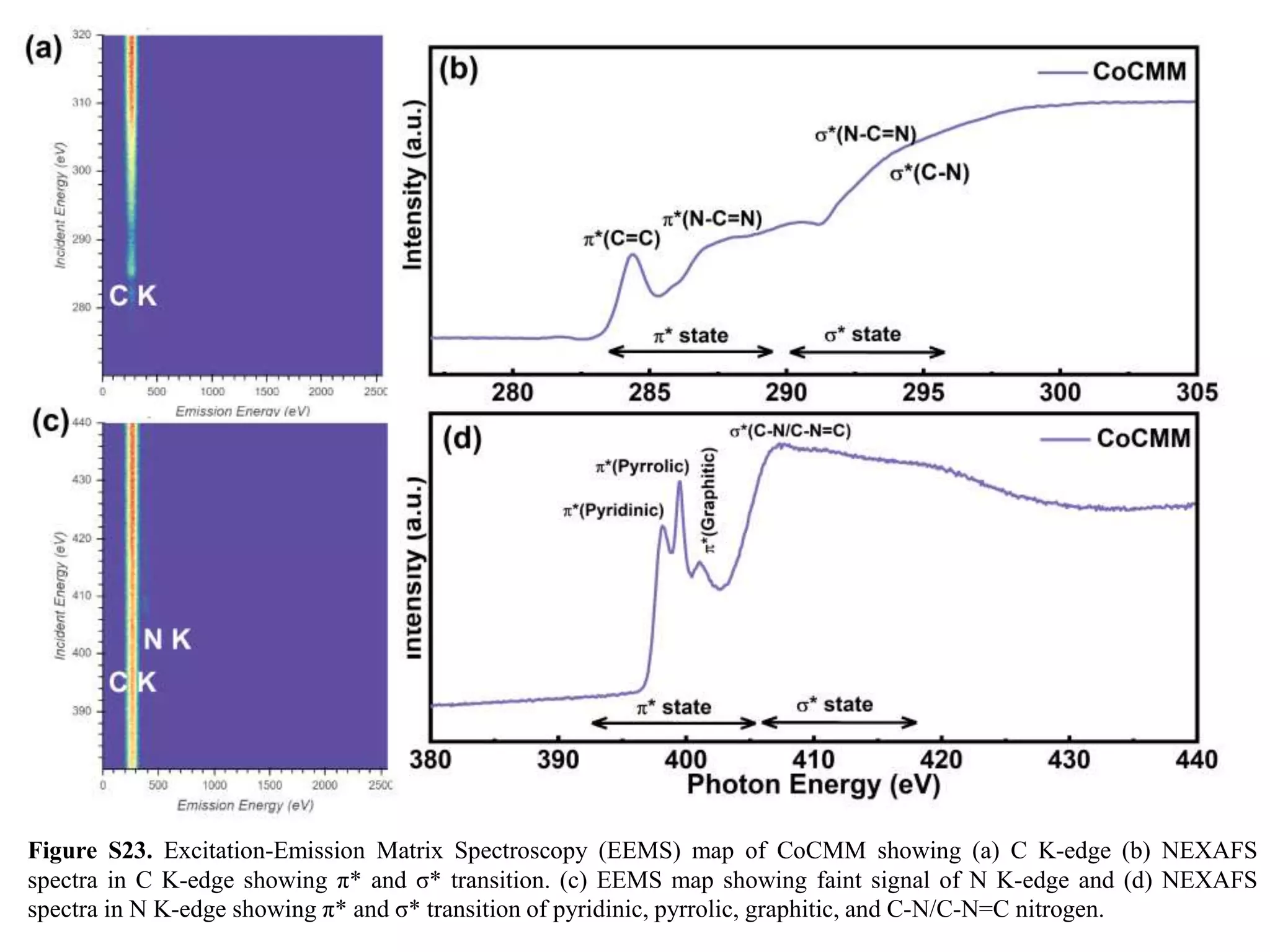 High-Density Cobalt Single-Atom Catalysts for Enhanced Oxygen Evolution Reaction.pptx