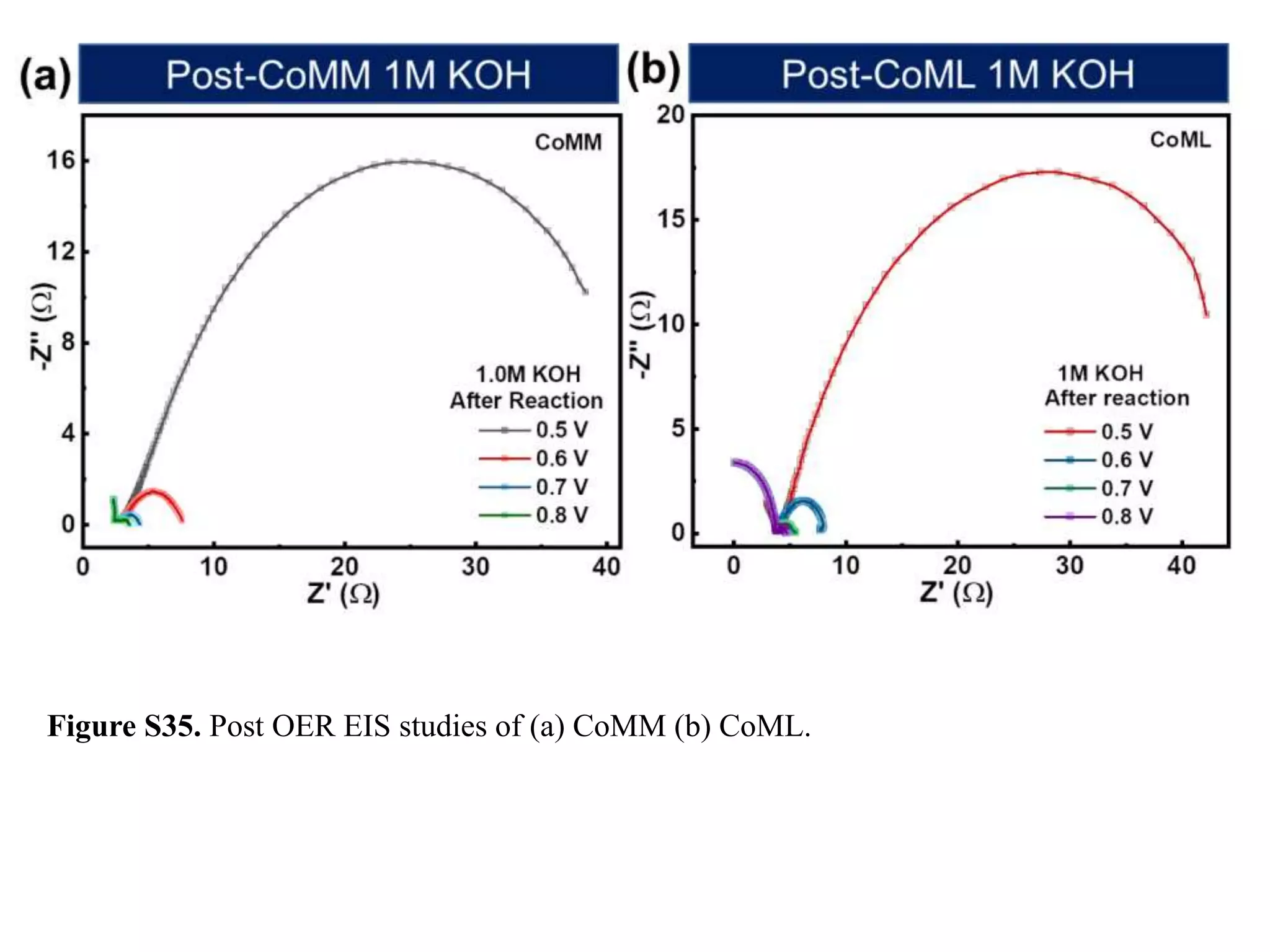 High-Density Cobalt Single-Atom Catalysts for Enhanced Oxygen Evolution ...