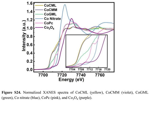 High-Density Cobalt Single-Atom Catalysts for Enhanced Oxygen Evolution ...