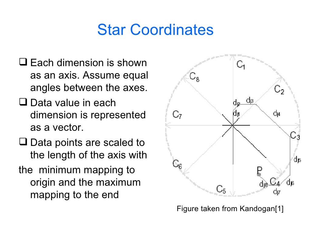 High Dimensional Data Visualization Using Star Coordinates On Three D