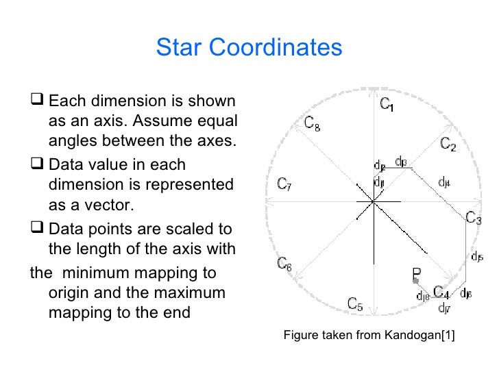 High Dimensional Data Visualization Using Star Coordinates On Three D