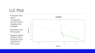High-Dimensional Data Visualization, Geometry, and Stock Market Crashes ...