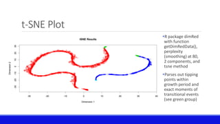 High-Dimensional Data Visualization, Geometry, and Stock Market Crashes ...