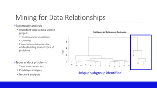 High-Dimensional Data Visualization, Geometry, and Stock Market Crashes | PPTX | Technology ...