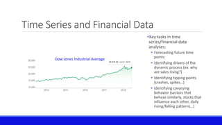 High-Dimensional Data Visualization, Geometry, and Stock Market Crashes ...