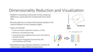 High-Dimensional Data Visualization, Geometry, and Stock Market Crashes ...