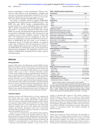 High dose zidovudine plus valganciclovir for kaposi sarcoma | PDF | Infectious Diseases ...