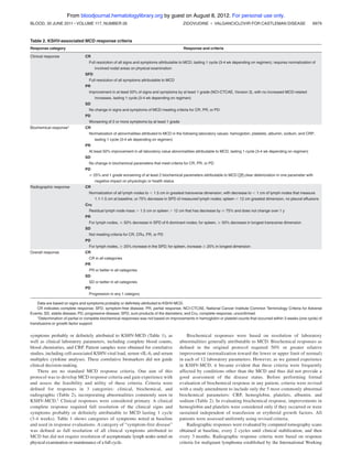 High dose zidovudine plus valganciclovir for kaposi sarcoma | PDF | Infectious Diseases ...