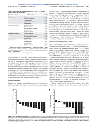 High dose zidovudine plus valganciclovir for kaposi sarcoma | PDF | Infectious Diseases ...