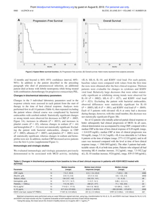 High dose zidovudine plus valganciclovir for kaposi sarcoma | PDF ...