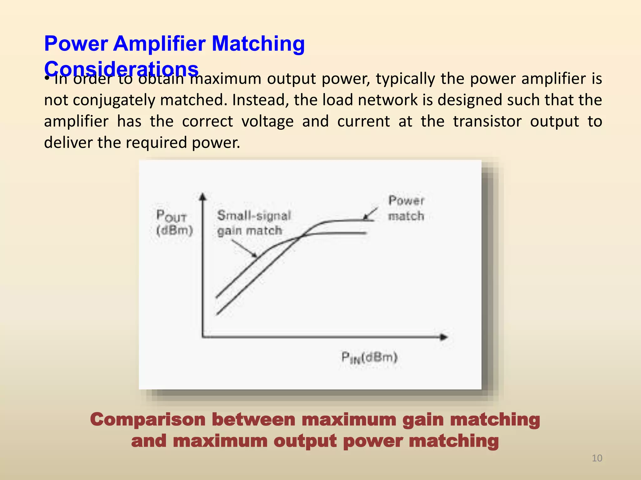High-Efficiency RF Power Amplifiers.pptx