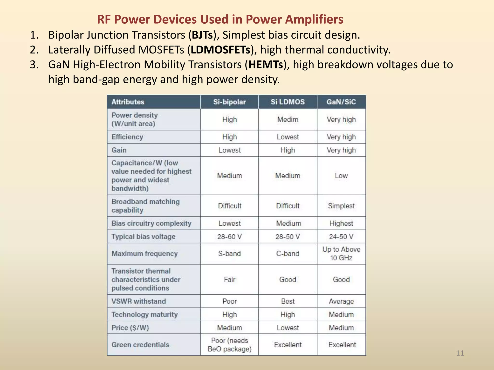 High-Efficiency RF Power Amplifiers.pptx