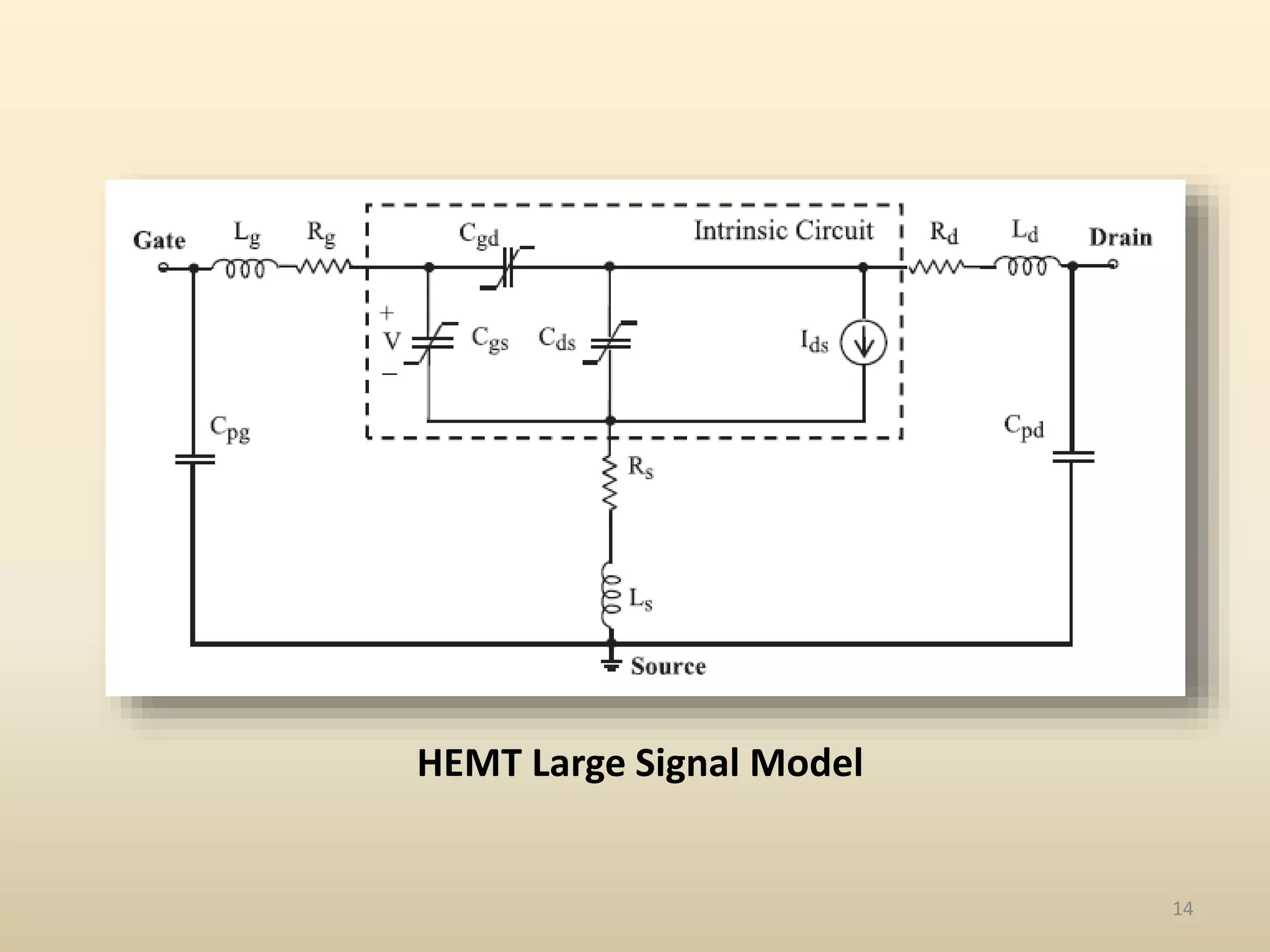 High-Efficiency RF Power Amplifiers.pptx