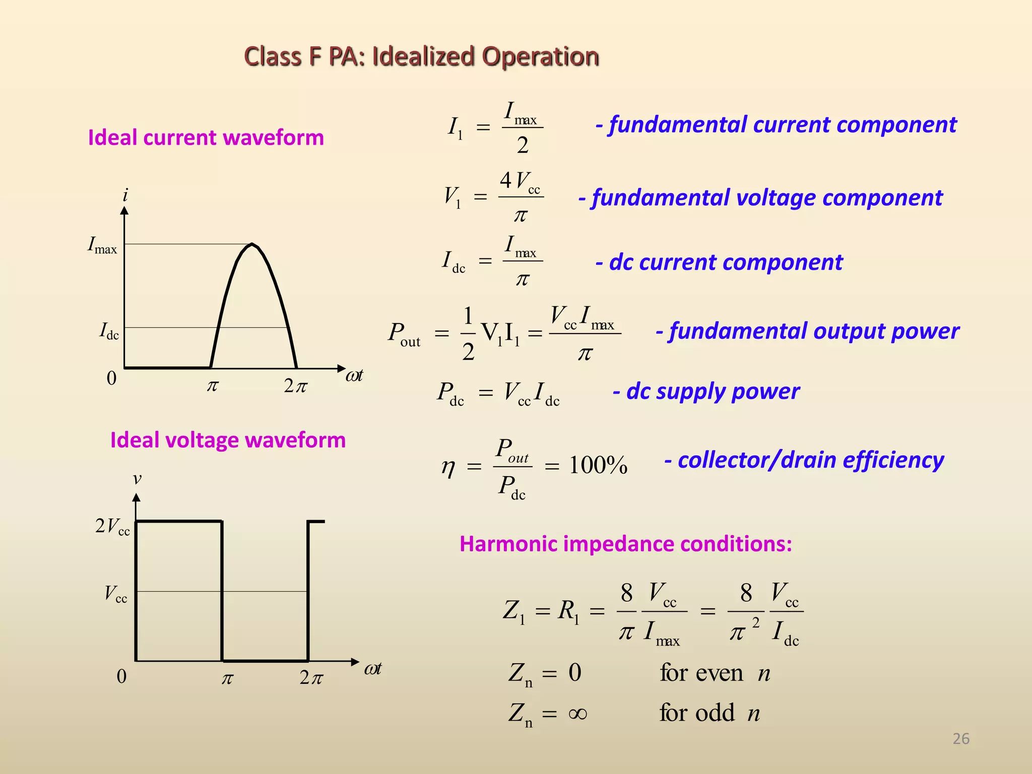 High-Efficiency RF Power Amplifiers.pptx
