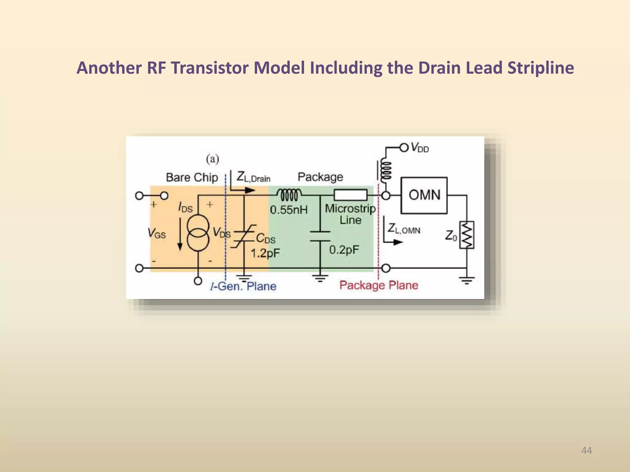 High-Efficiency RF Power Amplifiers.pptx